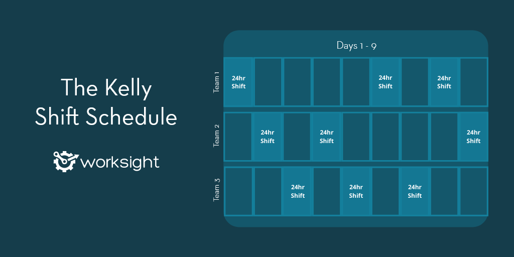 The Kelly Shift Pattern WorkSight Flow Scheduling Pay Solution